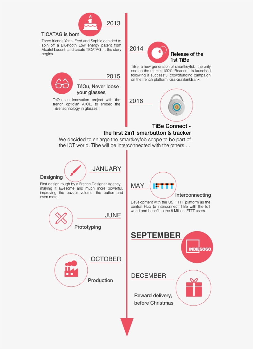 Timeline - Circle - 570x1114 PNG Download - PNGkit