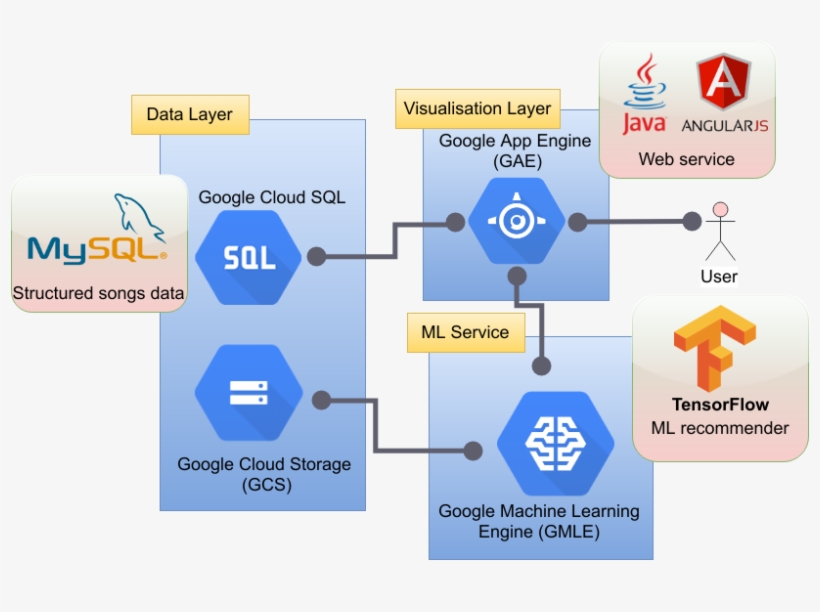 Mle-based Architecture - Diagram - 829x532 PNG Download - PNGkit