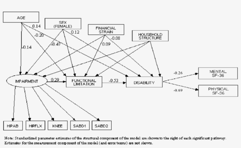 Financial Strain ¼ Difficulty Meeting Monthly Payments - Diagram ...
