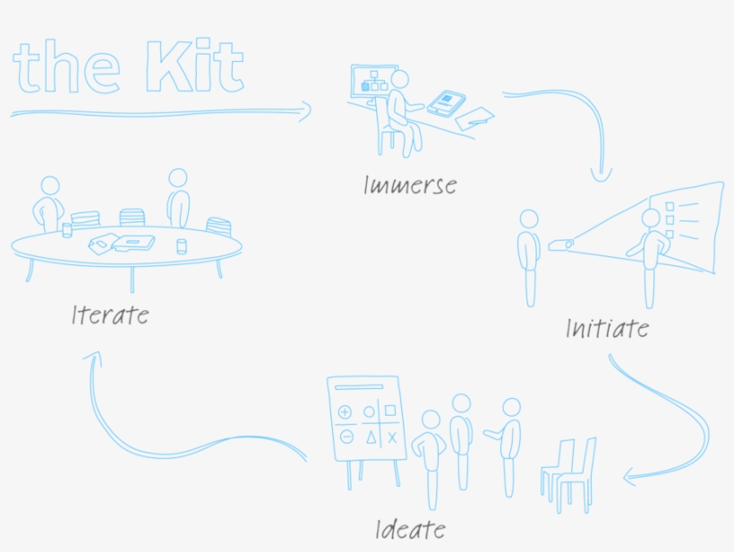 Organizational Structure Kit Process - Diagram - 1000x750 PNG Download ...