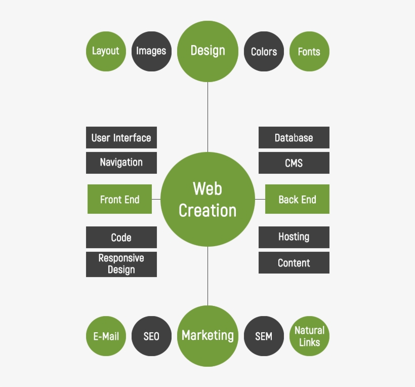 Meet Friends Web Solution - Diagram - 500x750 PNG Download - PNGkit