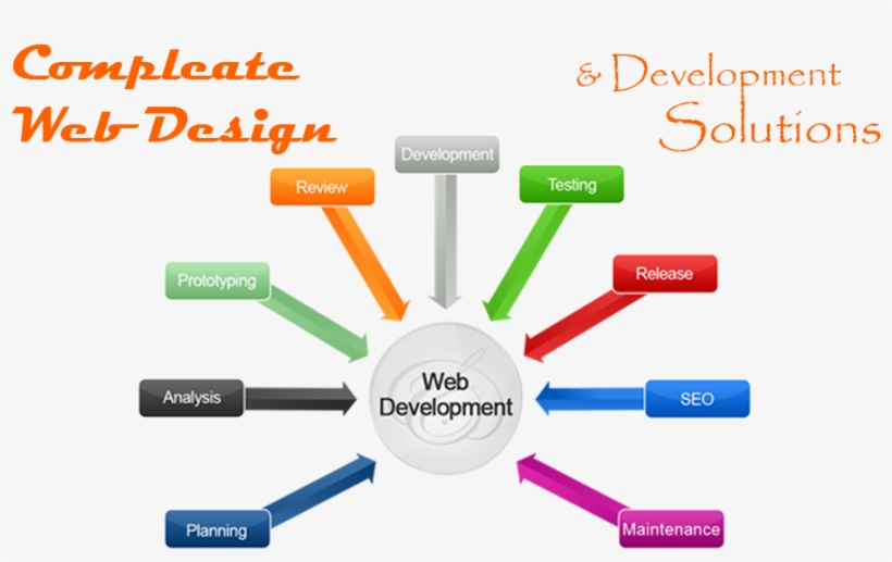 Website Design - Diagram - 1024x626 PNG Download - PNGkit