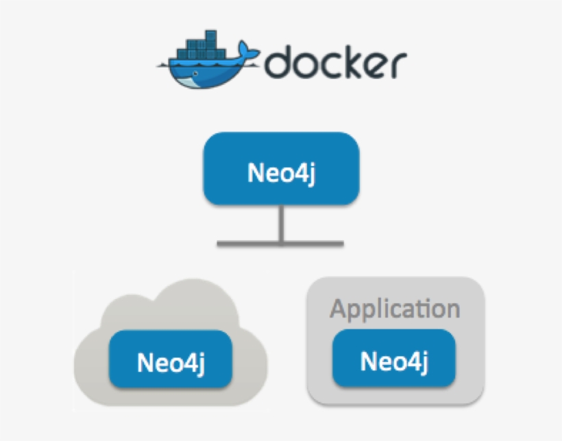 Cloud, Container And On-premise Deployment Options - Docker - 611x563 PNG Download - PNGkit