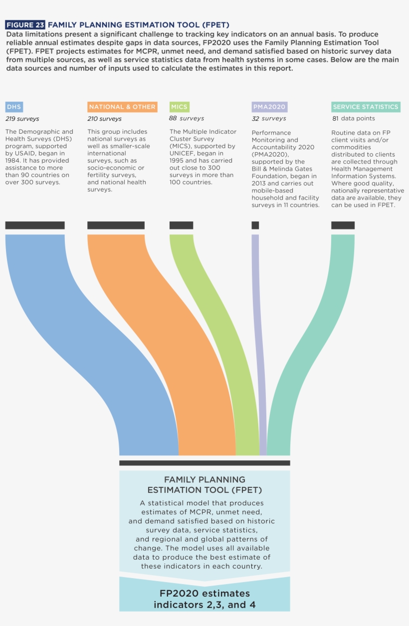 Family Planning Estimation Tool - Brochure - 3977x5772 PNG Download ...