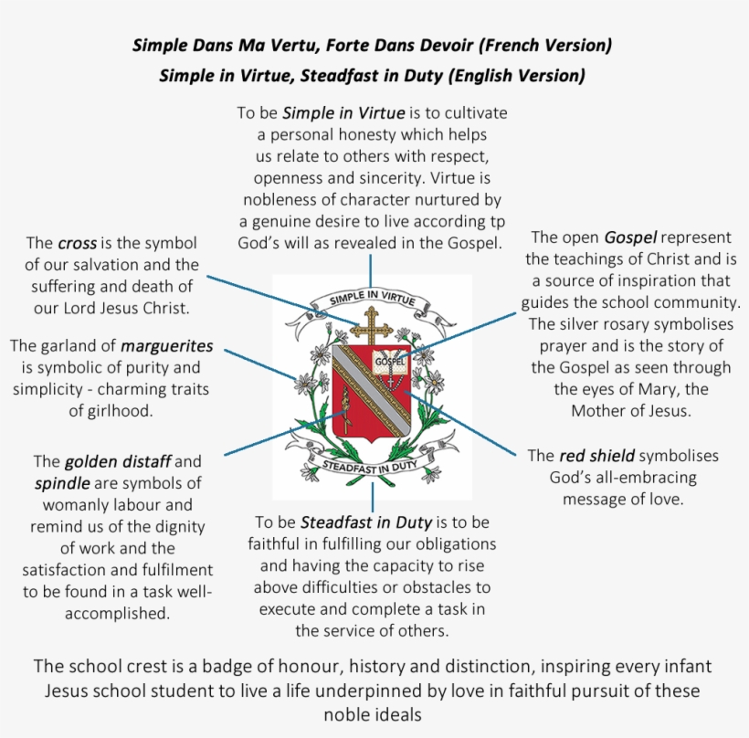 The Crest - Chij - 1090x1018 PNG Download - PNGkit