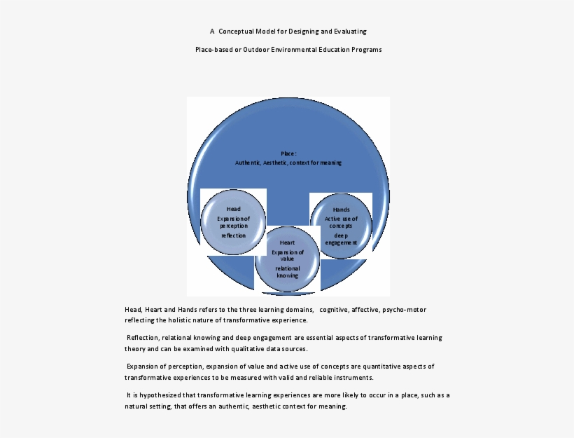 Pdf - Circle - 612x792 PNG Download - PNGkit