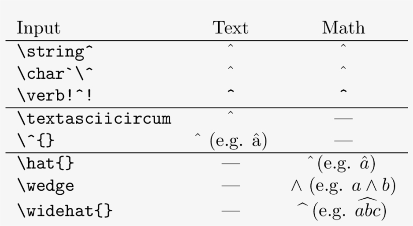 Enter Image Description Here - Latex Symbols Hat - 911x465 PNG Download ...