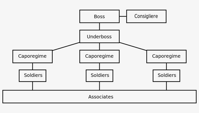 Structure - Mafia Levels - 800x386 PNG Download - PNGkit