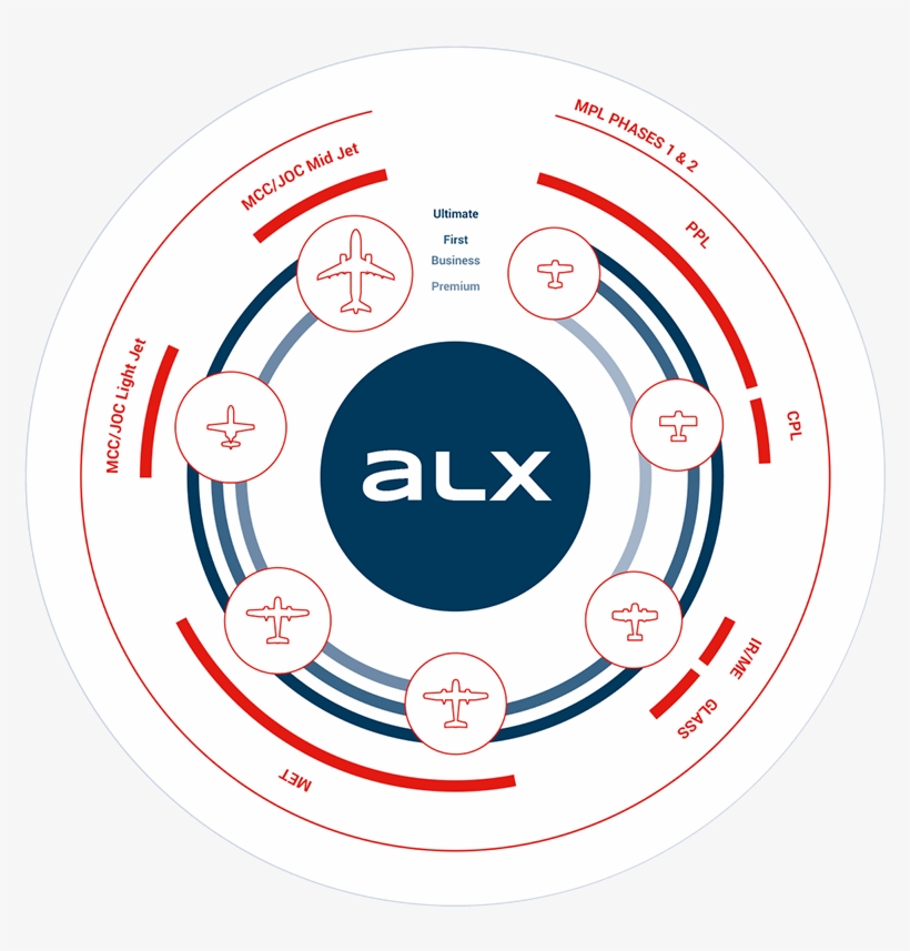 Primer Simulador Alsim Alx - Circle - 800x800 PNG Download - PNGkit
