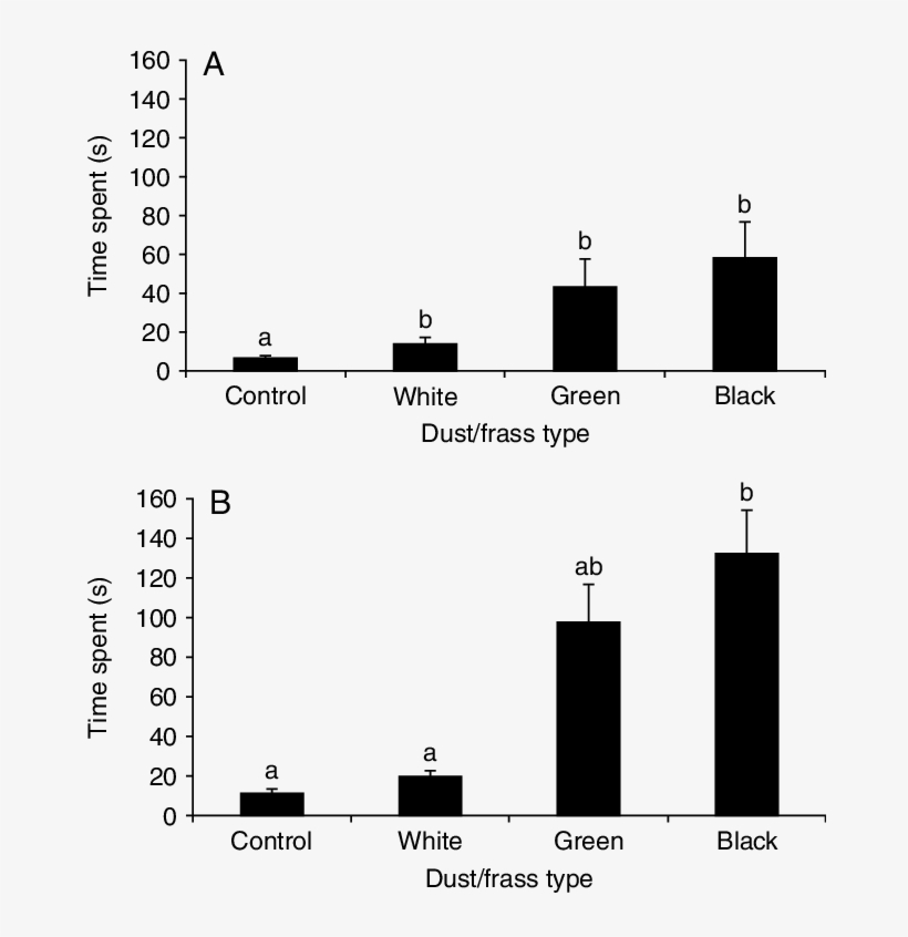 Behavioural Response Of Parasitoids Cephalonomia Stephanoderis ...