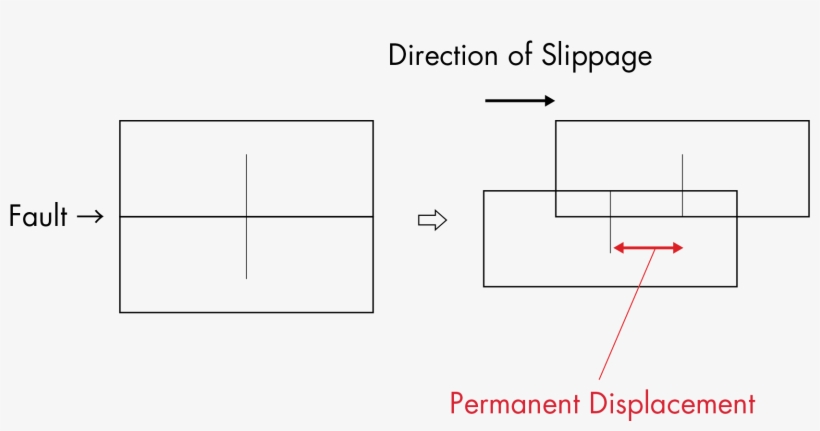 Fling Step Visualization - Diagram - 1764x1116 PNG Download - PNGkit