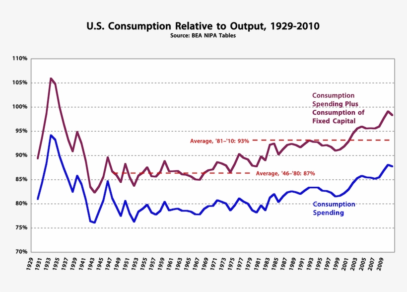 Normalized Power Consumption Download Scientific Diagram