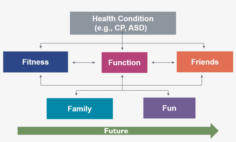 Fwords Framework - Icf Framework F Words - 1125x638 PNG Download - PNGkit