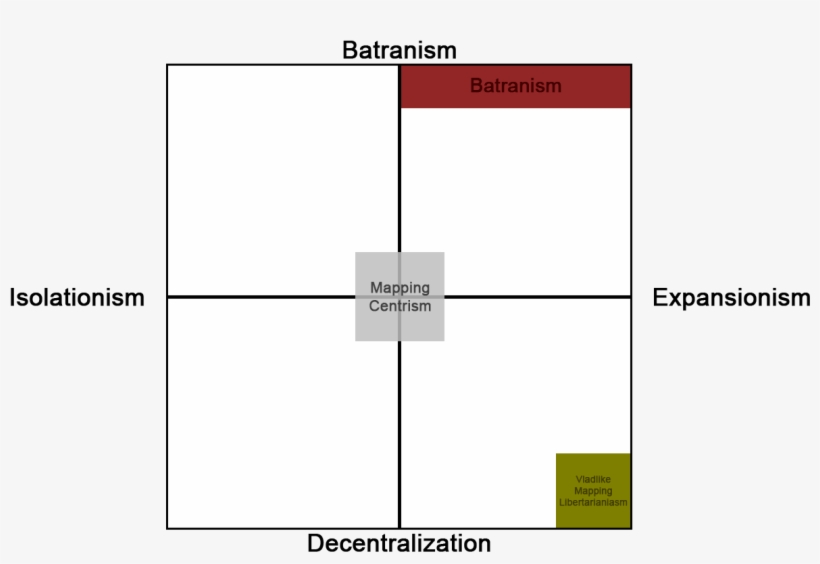 Mapping Political Compass Theory - Diagram - 1271x800 PNG Download - PNGkit