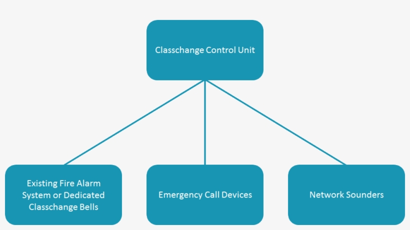 Bell Lockdown - 978x503 PNG Download - PNGkit