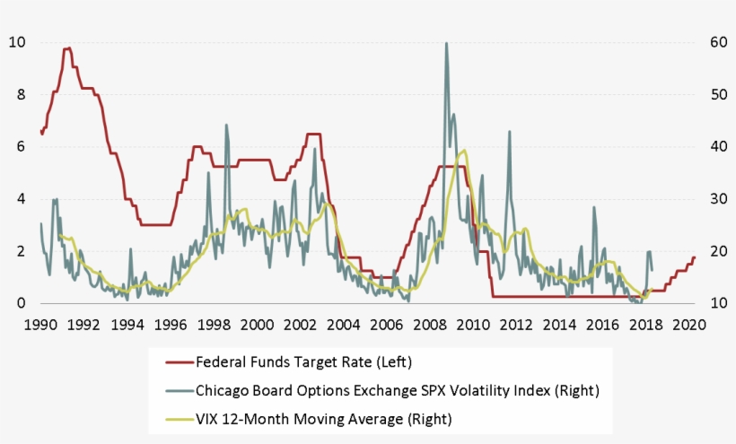 Past Performance Is No Guarantee Of Future Results - Diagram - 1091x633 ...