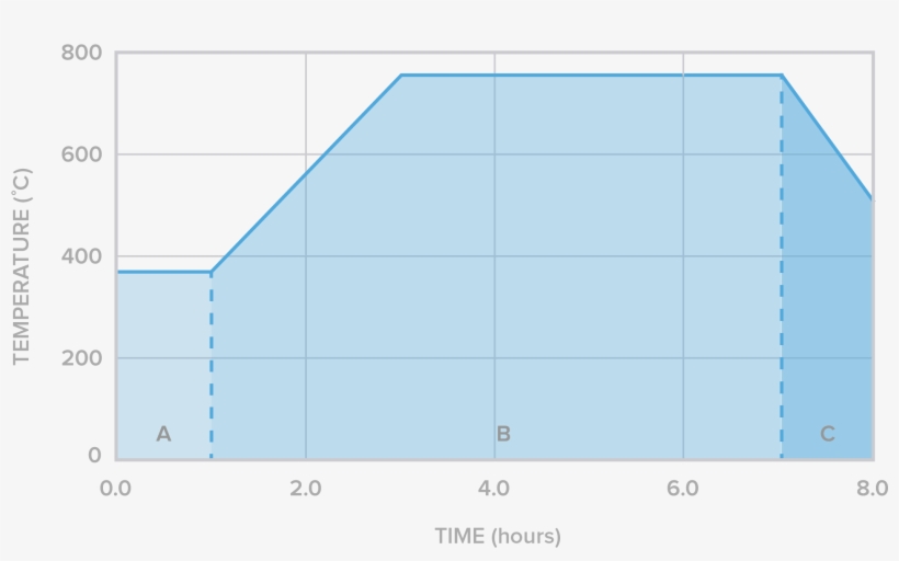 Short Burnout Castablewax Graph 01 - Plot - 2240x1343 PNG Download - PNGkit