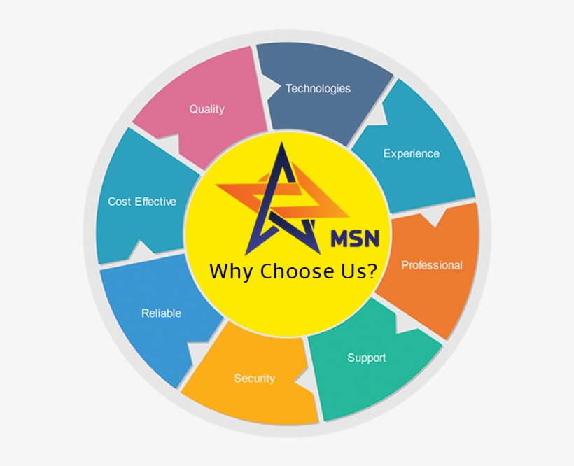 Why Choose Us - Vector Graphics - 600x600 PNG Download - PNGkit