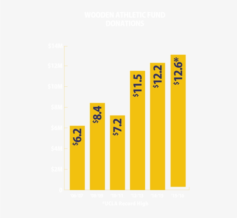 By The Numbers - Graphics - 561x738 PNG Download - PNGkit