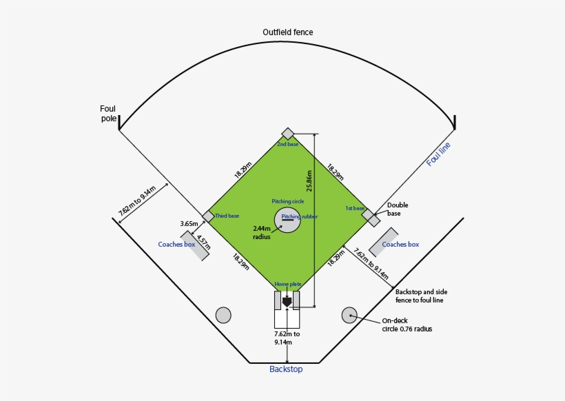 Baseball Diamond Drawing - Lapangan Softball Dan Ukurannya - 539x520 ...