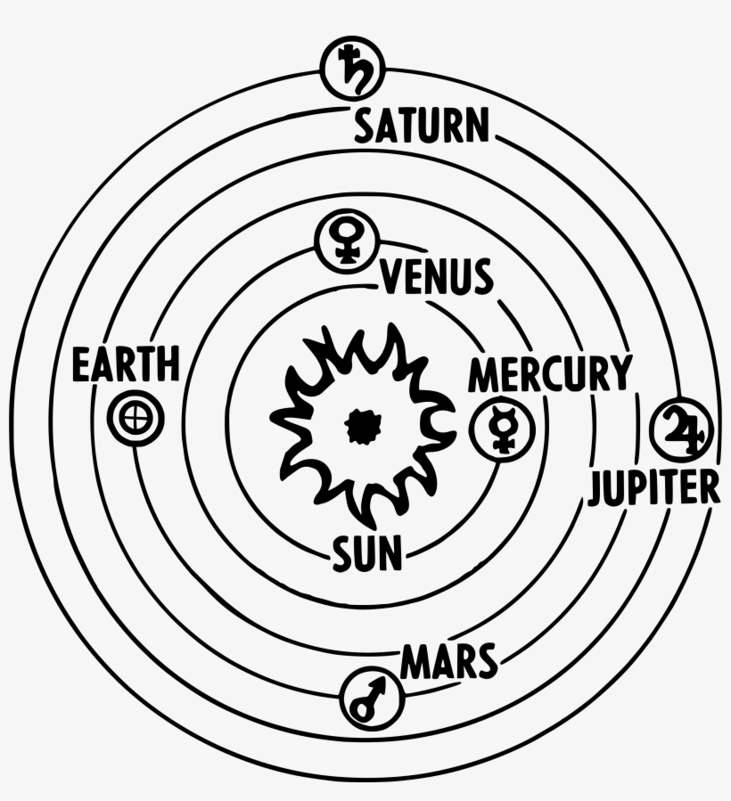 This Free Icons Png Design Of Solar System Heliocentric - 2289x2400 PNG ...