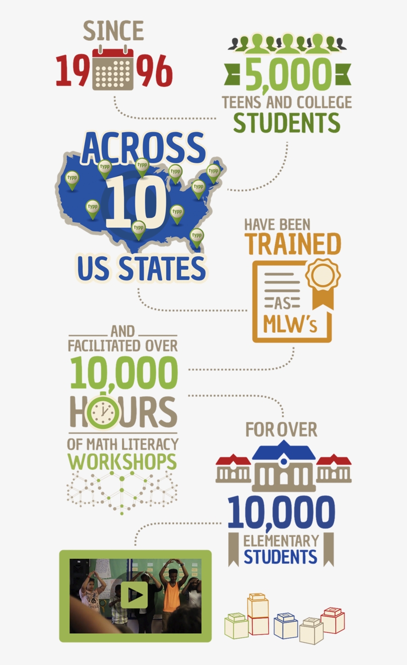 Our Story - Poster - 599x1259 PNG Download - PNGkit