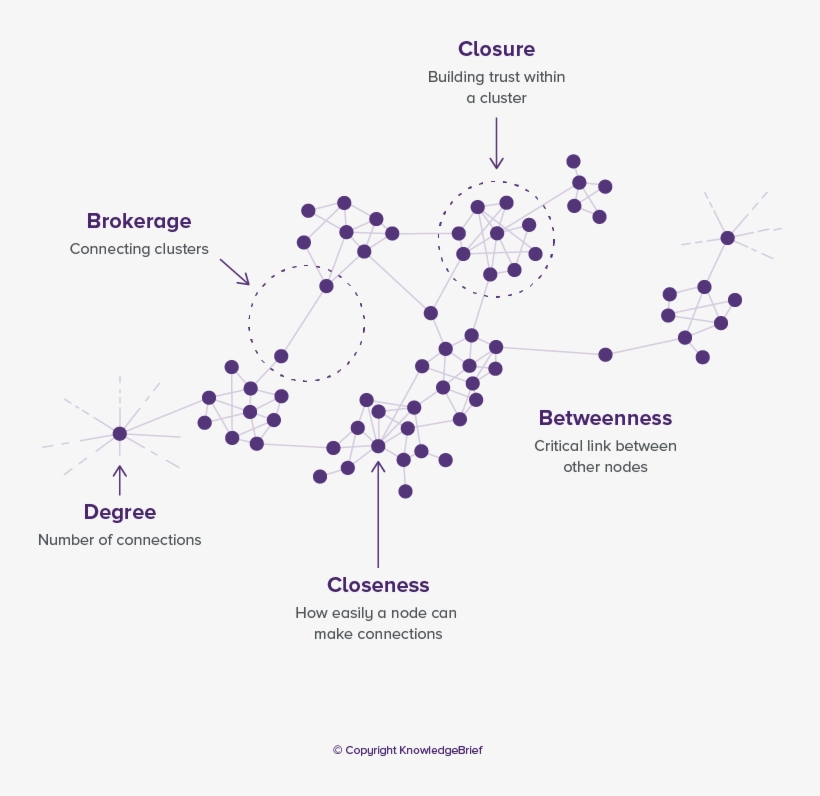 Download Transparent Social Network Analysis Social Network Analysis Download Transparent Social Network Analysis Social Network Analysis
