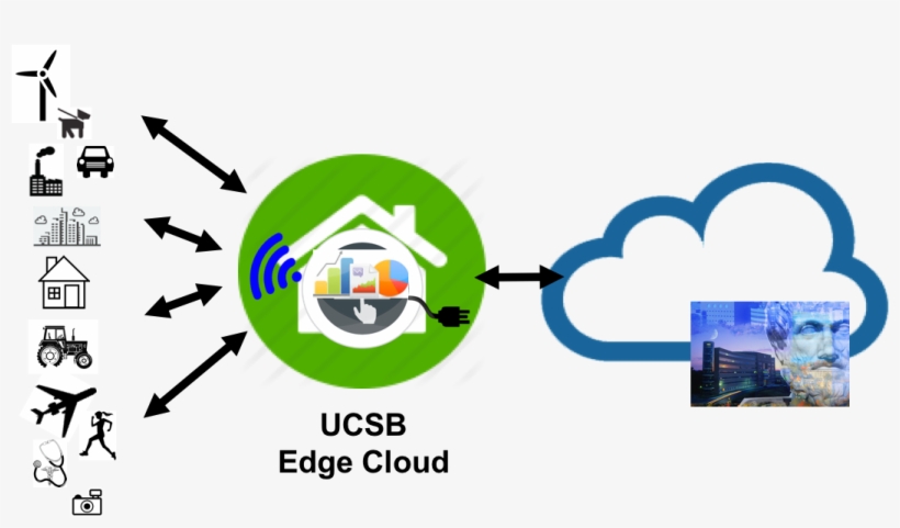 New Programming And Deployment Models For Cloud Iot - Graphic Design ...