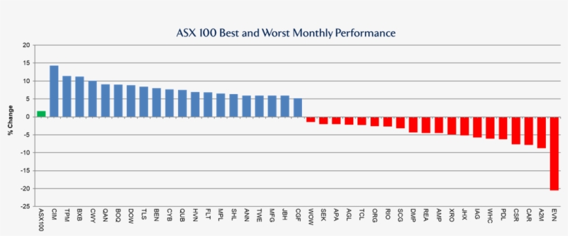 Graph-6 - Number - 1134x417 PNG Download - PNGkit