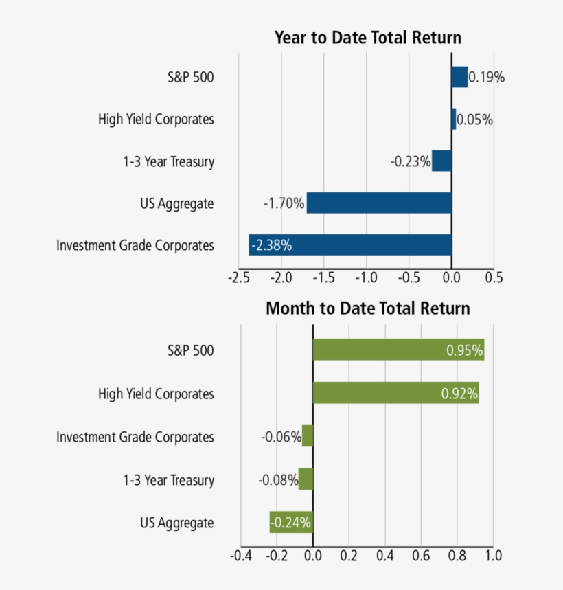 -april 7, 2018 Weekly Market Update - Diagram - 804x800 PNG Download ...