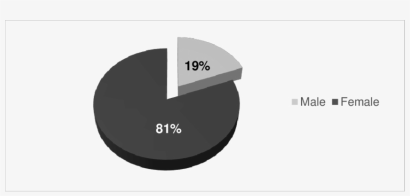 Download Transparent Structure Of Human Resources By Gender - Circle ...