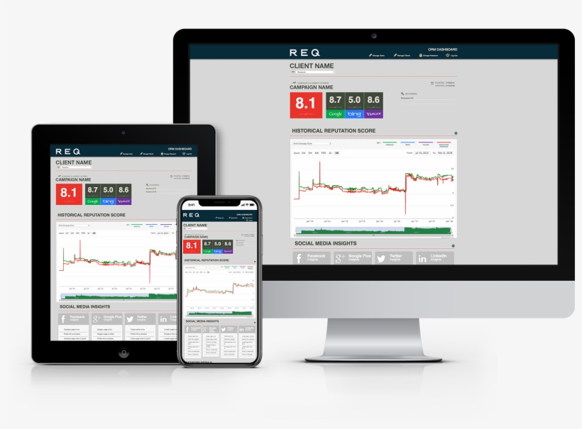 Reputation Management Dashboard - Output Device - 1579x1184 PNG ...