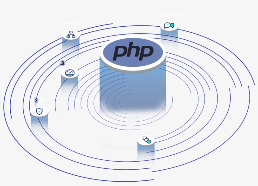 Php Hosting - Php - 854x592 PNG Download - PNGkit