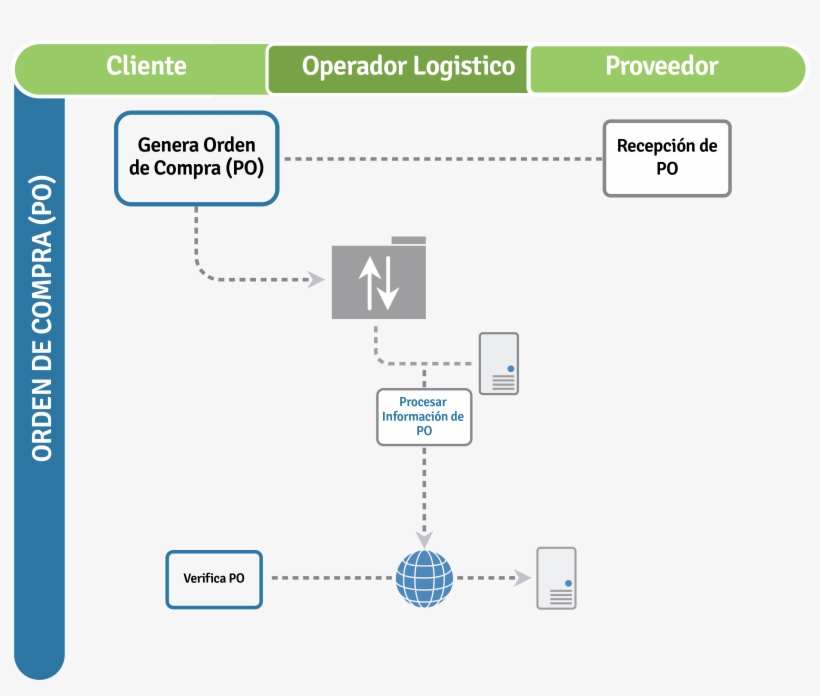 Customs Portal - Diagram - 4398x3195 PNG Download - PNGkit