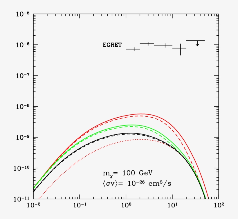 Gamma-ray Background Produced By Dm Annihilations In - Diagram ...