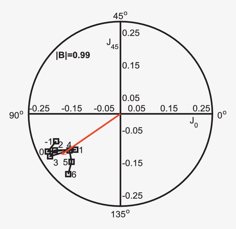 Variation Of Axial Astigmatism - Circle - 753x714 PNG Download - PNGkit