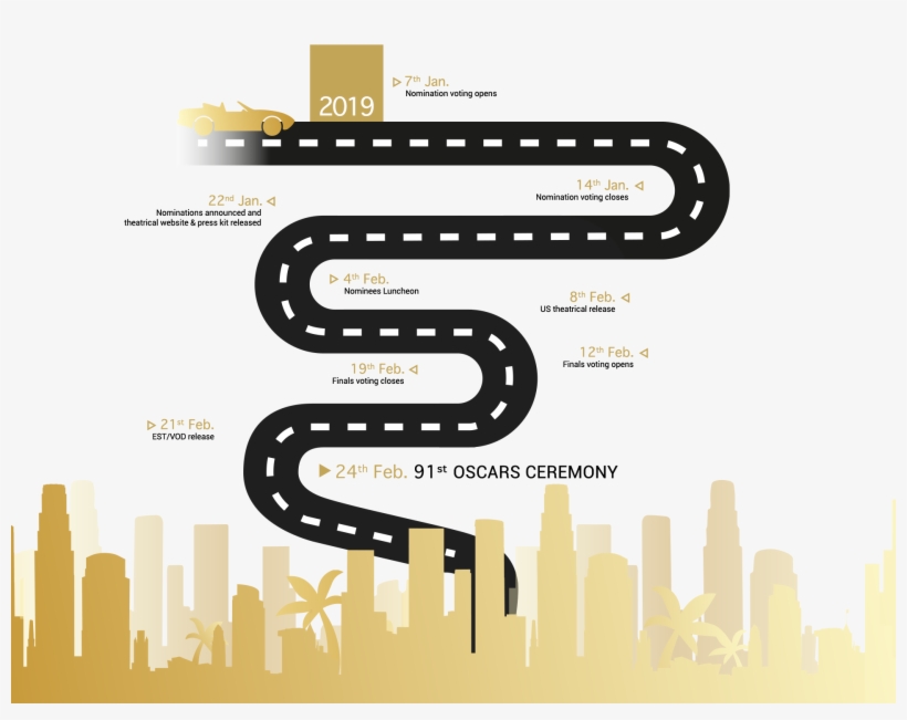 Oscars®timeline - Graphic Design - 1920x1431 PNG Download - PNGkit