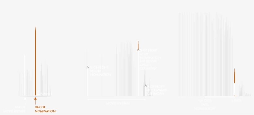 How To Read The Visualization - Line Art - 977x419 PNG Download - PNGkit