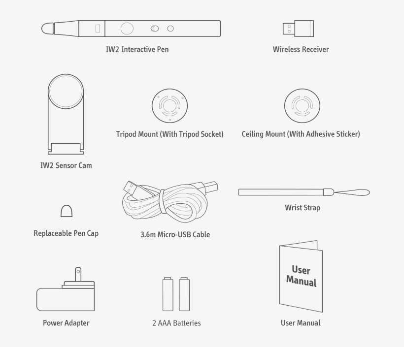 Package Contents - Diagram - 700x665 PNG Download - PNGkit