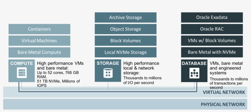 A Cloud Infrastructure Built For The Enterprise, Part - Bare Metal Para ...