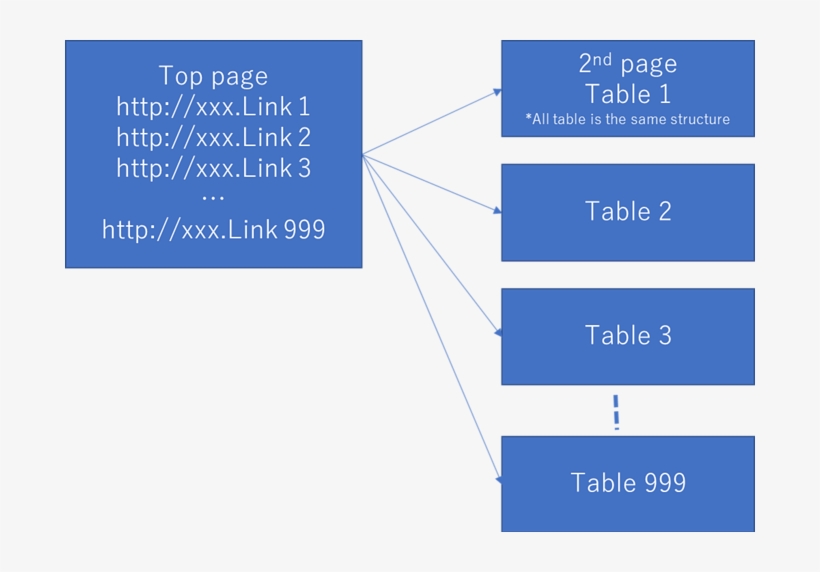 Sample - Portable Network Graphics - 690x492 PNG Download - PNGkit