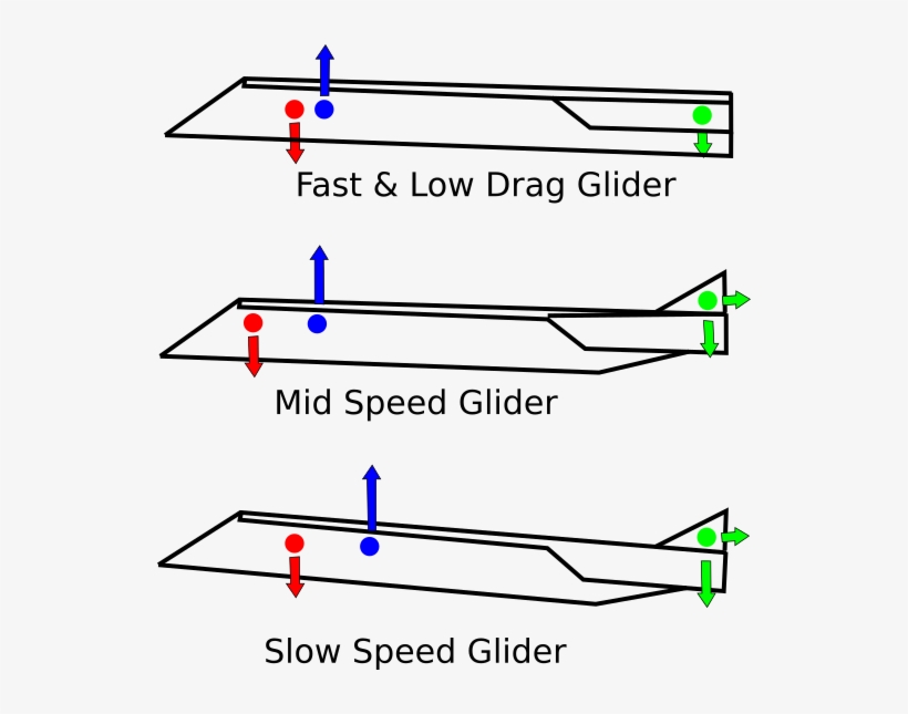 Airplane Balance Diagram - Diagram - 536x565 PNG Download - PNGkit