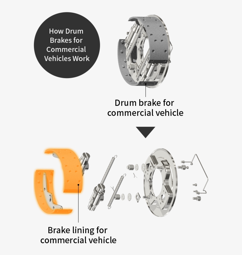 Brake Linings For Commercial Vehicles - 594x792 PNG Download - PNGkit