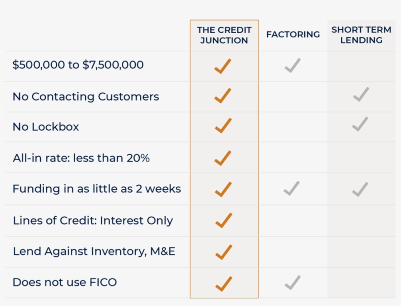 How We Compare Chart - Squares - 1000x716 PNG Download - PNGkit