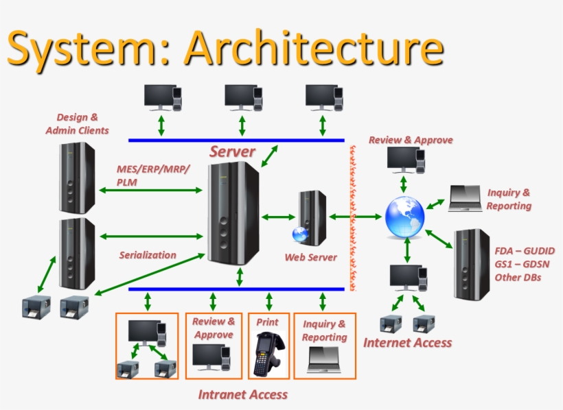 System Architecture Diagram