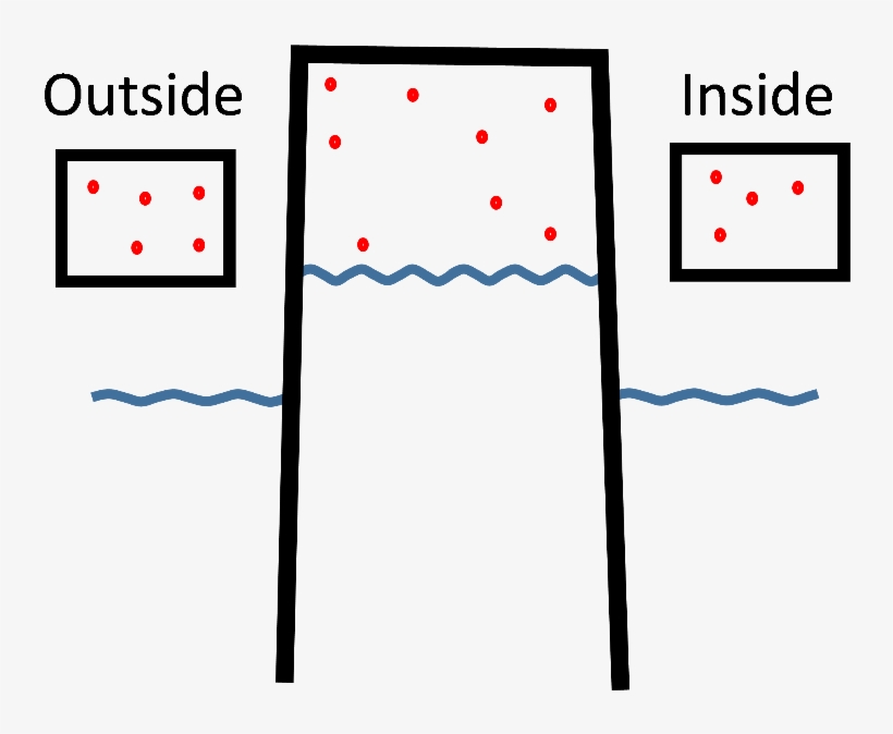 Initial Condition - 800x602 PNG Download - PNGkit