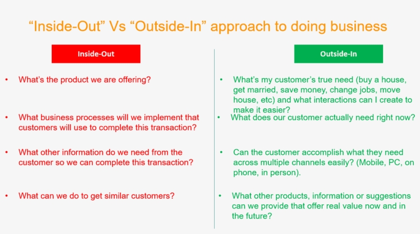 Inside Out Vs Outside In - Inside Out Outside In Approach - 1460x750 ...