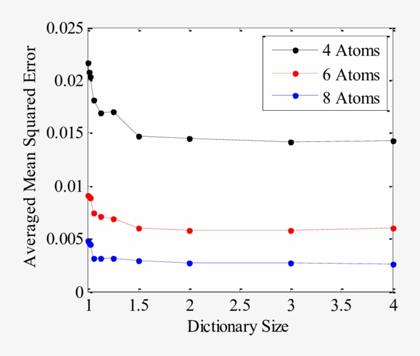 Effect Of Adding Random Atoms - Diagram - 850x704 PNG Download - PNGkit