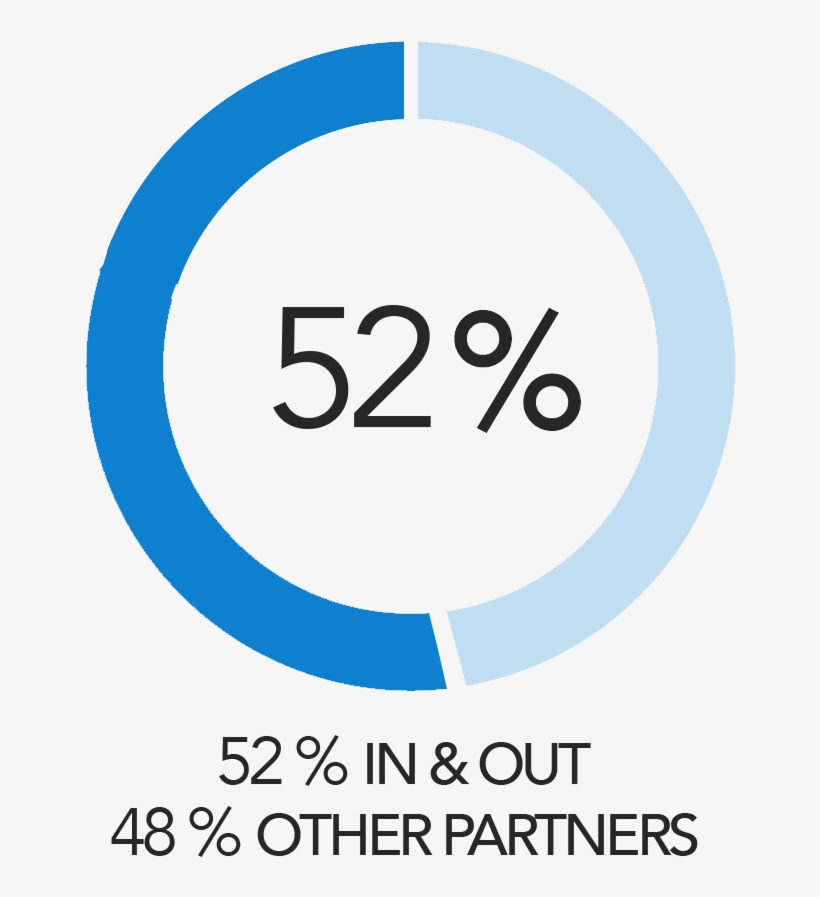 Shares - Circle - 1042x1042 PNG Download - PNGkit