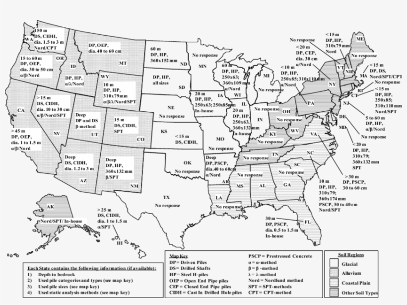 Map Summarizing The Typical Soil Formations, Average - Diagram ...